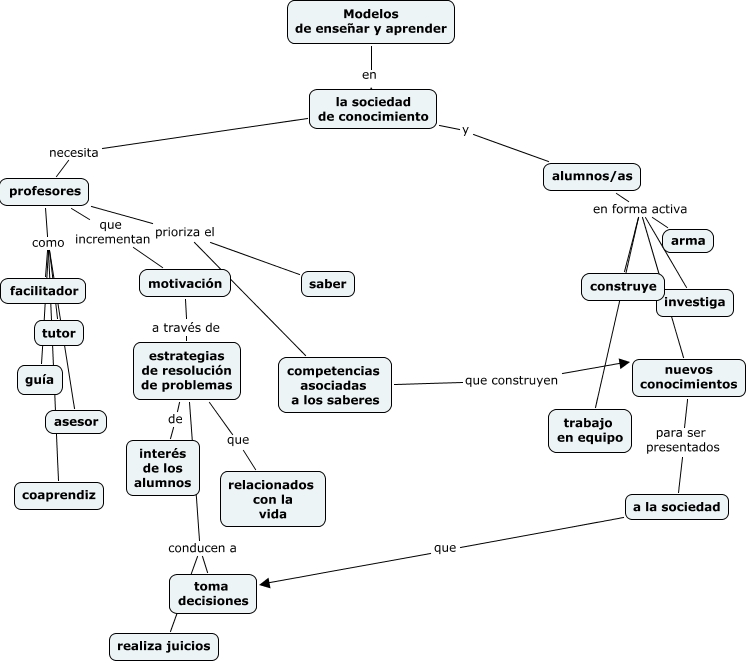 MODELOS DE ENSEÑAR Y APRENDER